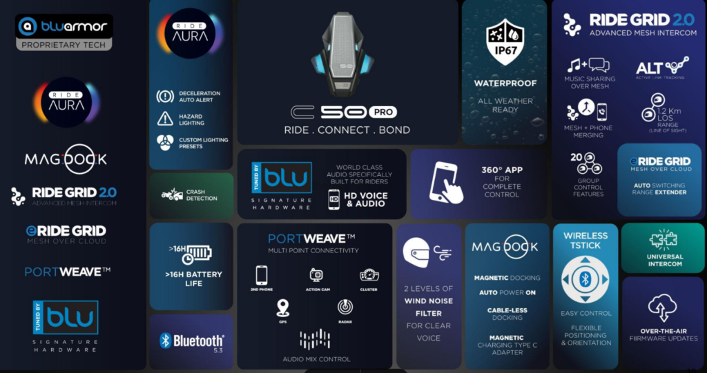 BluArmor C50 Pro: Helmet Communication Reimagined